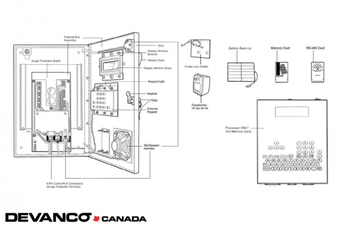 Devanco Canada - Get The Right Garage Door Opener‎ and Parts